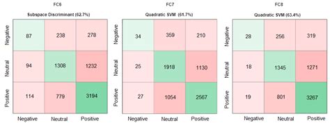Hybrid Facial Emotion Recognition Using Cnn Based Features