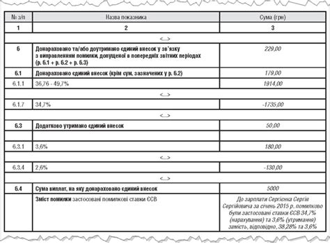 Виправлення помилок у Звіті з ЄСВ Журнали Online — «Дебет Кредит