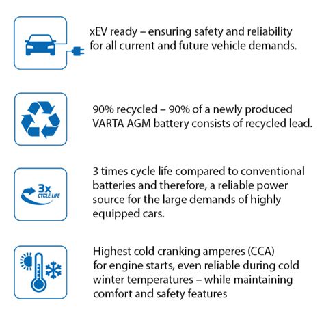 A Varta Silver Dynamic Agm Start Stop Battery V Ah