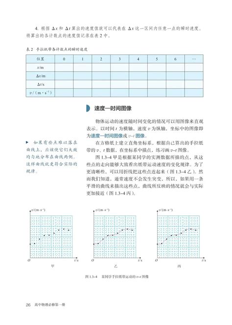【电子教材】最新人教版高一物理必修一电子书课本（可下载） 知乎