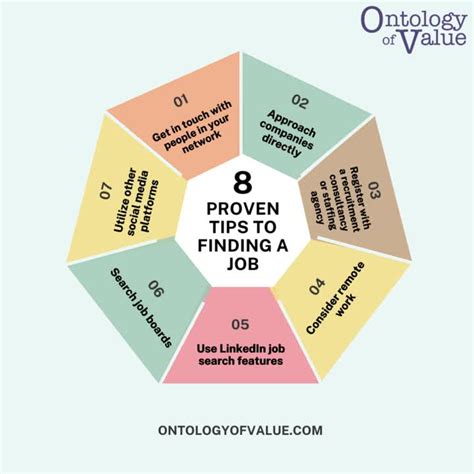 Video Ontology Of Value® On Linkedin Jobsearchtips Careeradvice Hrinsights Ontologyofvalue