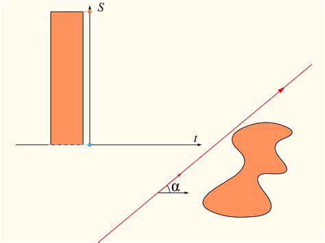 Sandwich Problem Etudes Mathematical Etudes