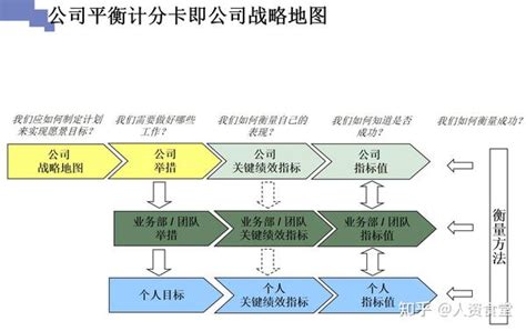 2022企业年度绩效指标设计方案ppt 知乎