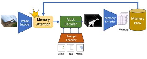 Monocular Depth Estimation With Depth Anything V2 By Avishek Biswas Tds Archive Medium