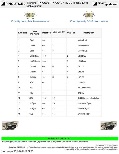 Avocent Kvm Cable Pinout Complete Guide And Diagrams