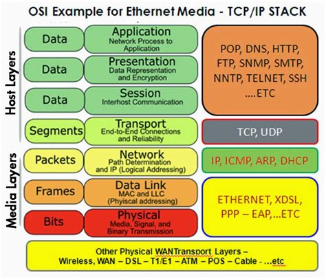 Iot Observer The Ip Protocol Suite Tcpip