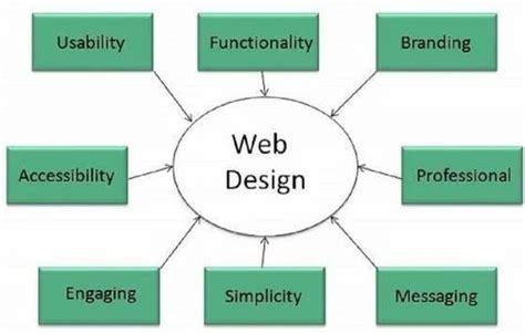 Html5css Responsive Static Web Page Designing Services With 247