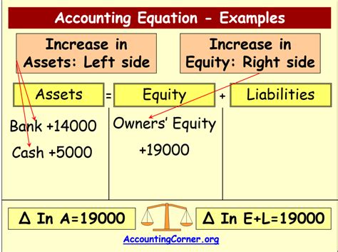 Transaction Analysis Accounting Journal Entries For Accounting Transactions Examples Part 1