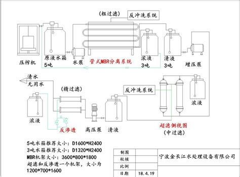 厂家定做管式瓷膜内压MBR超滤浓缩设备 蔬菜果汁溶液浓缩全套系统 阿里巴巴