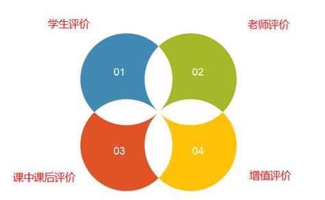 教学实施报告之教学整体设计撰写思路 知乎