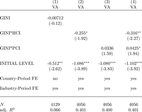 Estimating Panel Data Regression Download Table