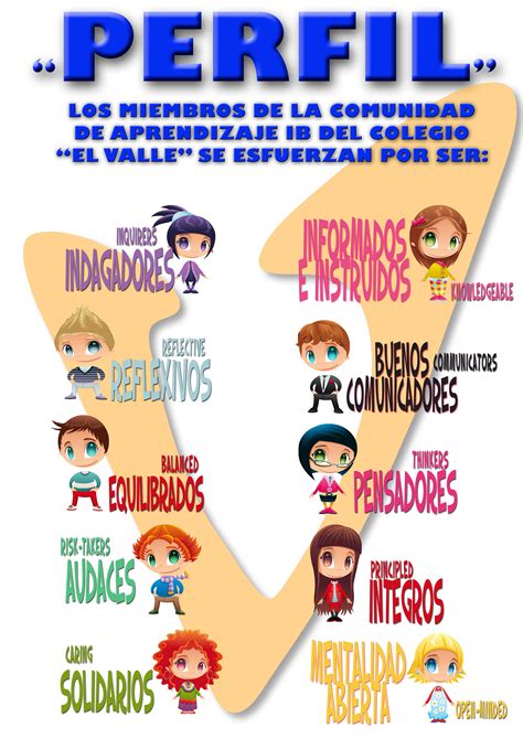 Ib Pyp Learner Profile Poster A3 A4 Artofit