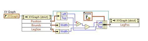 Xy Plot Legend Positioning Page 2 Ni Community
