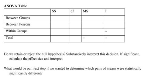 Use The Following Table To Complete The ANOVA Chegg Com