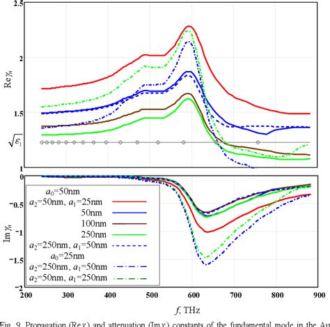 Figure 2 From Surface Plasmons In Layered Structures With Semiconductor And Metallic Films