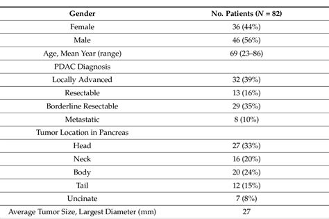 Table 1 From Endoscopic Ultrasound Guided Fiducial Placement For Stereotactic Body Radiation