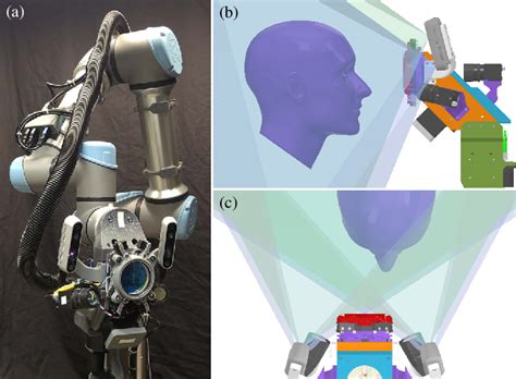 Figure 1 From Robotic Optical Coherence Tomography Of Human Subjects With Posture Invariant Head