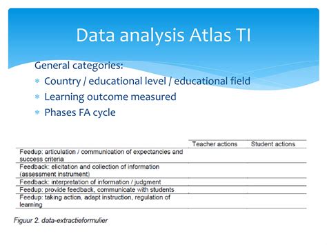 Teachers Formative Assessment Practices In The Classroom A Literature Review Using The