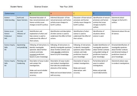 5 Best Printable Science Project Rubric Artofit Porn Sex Picture