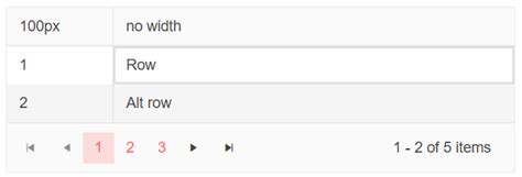 Add Focus Styles For The Grid Pager · Issue 2500 · Telerikkendo Themes · Github