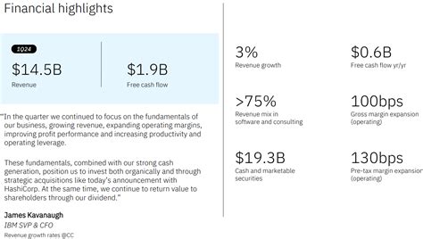 Акции Ibm упали на 9 после объявления результатов I квартала 2024 года Servernews