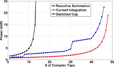 Figure 1 1 From Design Of Multi Gb S Multi Coefficient Mixed Signal Equalizers Semantic Scholar