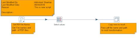 Pentaho Geek Zone How To Process Pdf File In Pdi Pentaho Kettle