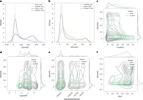 Towards A Structurally Resolved Human Protein Interaction Network Abstract Europe Pmc