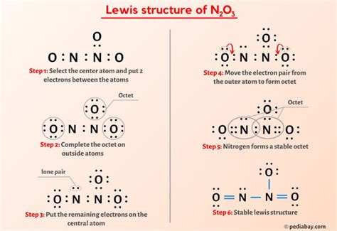 N O Lewis Structure In Steps With Images