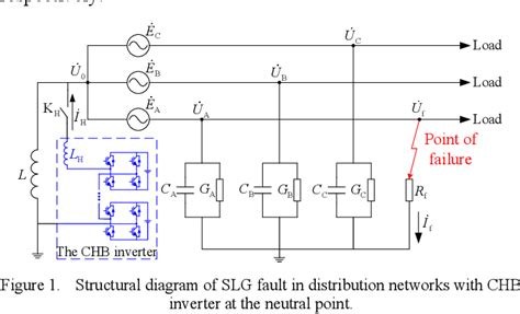 Figure 3 From Design And Analysis Of Backstepping Controller With Dc Suppression Loop For