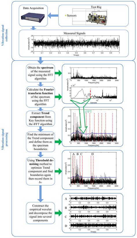 An Improved Empirical Wavelet Transform And Its Applications In Rolling