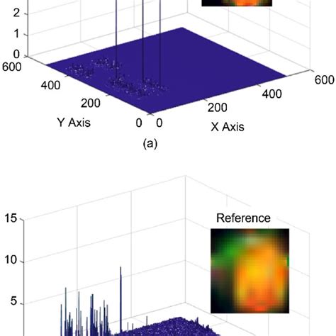 The Correlation Outputs For A 94 And B 95 Compressed Reference