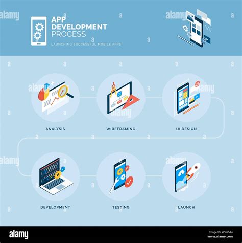 App Design And Development Process Infographic With Isometric Icons Analysis Wireframing
