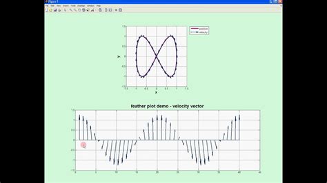 Matlab Vector Fields 34 In Hebrew Youtube