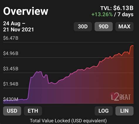 Eyal Harrison On Linkedin Blockchain Layer2 Scalability