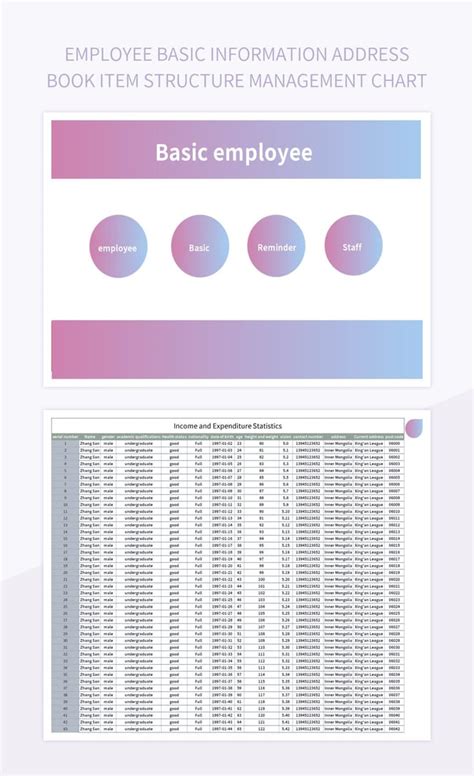 Employee Basic Information Address Book Item Structure Management Chart