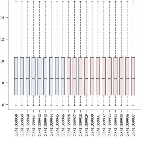 processing of microarray data and identification of degs a boxplot