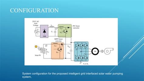Intelligent Grid Interfaced Solar Water Pumping System Ppt Pptx