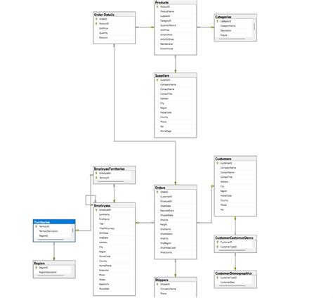 Solved Chapter 9 Homework This Lab Sheet Is Worth 100 Points