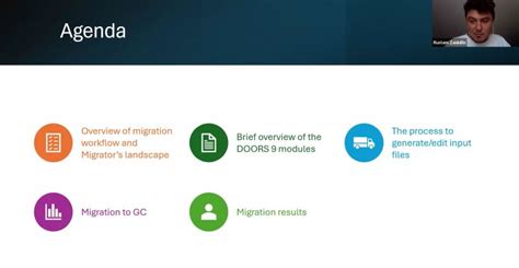 Softacus Ag On Linkedin Ibmdoors Doorsnext Requirementsmanagement Webinarrecap
