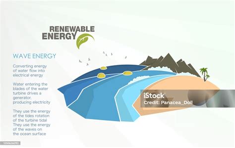 태양 바람과 지구의 물 요소와 재생 에너지 인포 그래픽 벡터 일러스트레이션 0명에 대한 스톡 벡터 아트 및 기타 이미지 0명