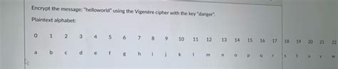 solved encrypt the message helloworld using the vigenère