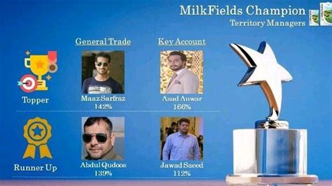 Abdul Qudoos On Linkedin Alhamdulillah Jan 22 Nationally Achievement 139 By The Grace Of Allah