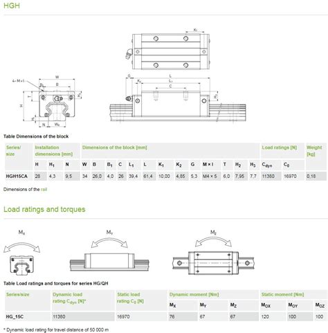 Hiwin Hgh15ca Block For 15mm Linear Guide Rail Voltatek Canada