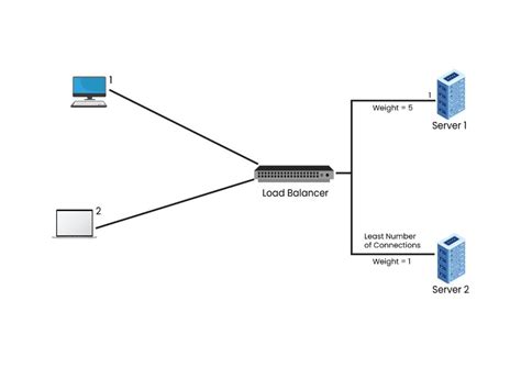 Cluster Computing Definition Architecture And Algorithms