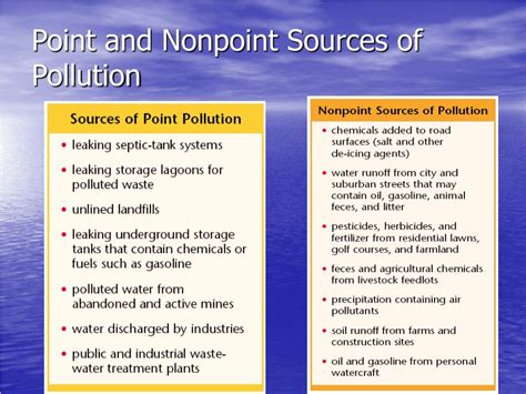 PPT Point Source Pollution PowerPoint Presentation Free Download ID
