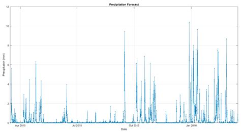 Energies Free Full Text A Novel Ensemble Algorithm For Solar Power Forecasting Based On