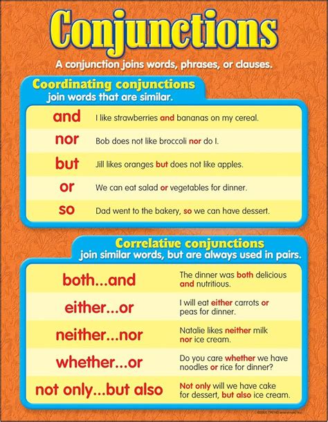 Subordinating Conjunctions Anchor Chart