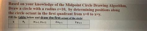 Solved Based On Your Knowledge Of The Midpoint Circle Chegg