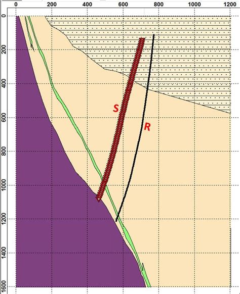 The Synthetic Geologic Cross Section Resembling Part Of The Generalized Download Scientific